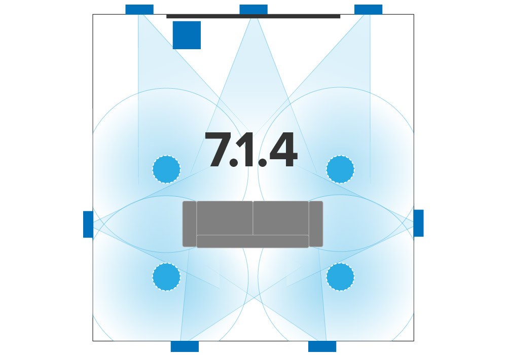 Dolby Atmos Cornerstone Audio Video Integration